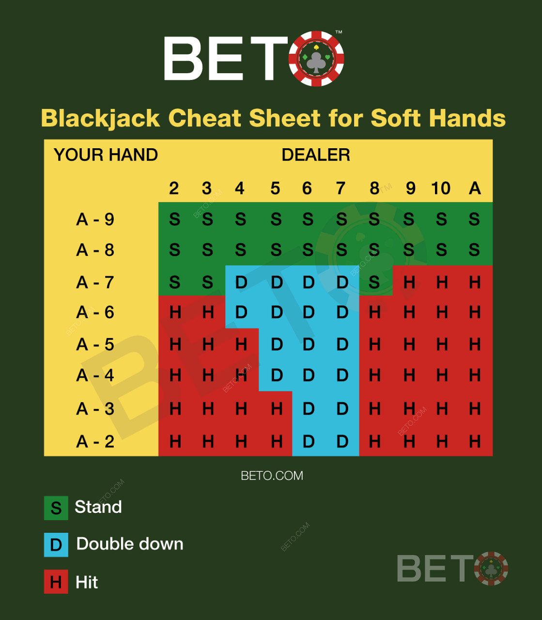 Jogue Blackjack Ganhe Folha De Apoio Estrat gia Regras De Casino Jogue Blackjack Ganhe Folha De Apoio Estrat gia Regras De Casino